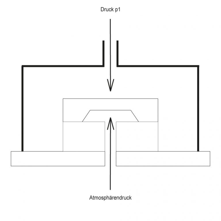 Absolut-, Relativ- und Differenzdruck - ICS Schneider Messtechnik GmbH